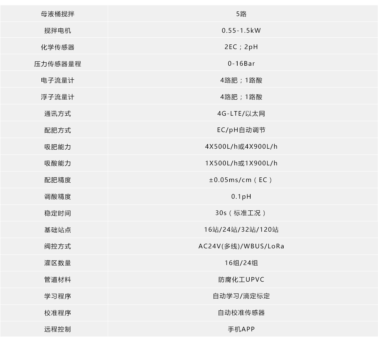 EC550水肥一体机 - 星联云科
